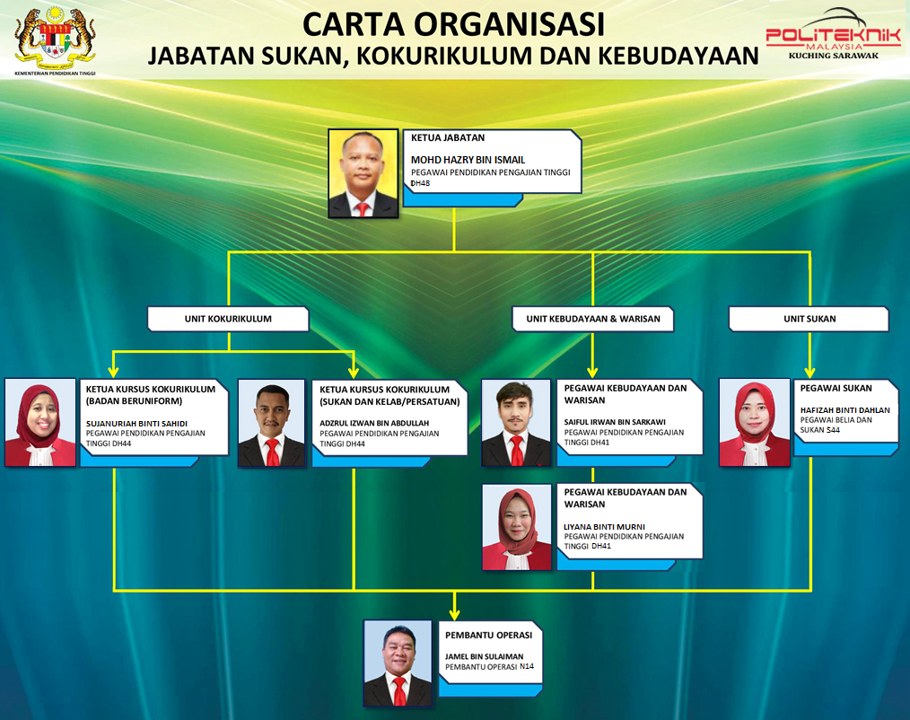 Politeknik Kuching Sarawak » Jabatan Sukan Ko-Kurikulum dan Kebudayaan ... Politeknik Kuching Sarawak » Jabatan Sukan Ko-Kurikulum dan Kebudayaan ...