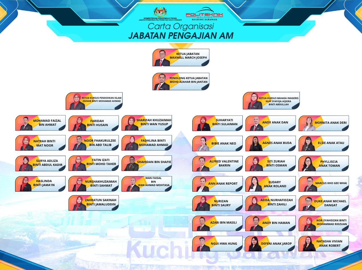 Politeknik Kuching Sarawak Jabatan Pengajian Am Jpa 