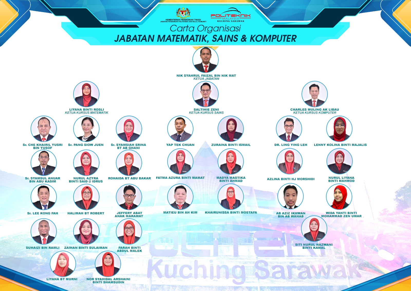 Politeknik Kuching Sarawak » Jabatan Matematik, Sains & Komputer (JMSK)